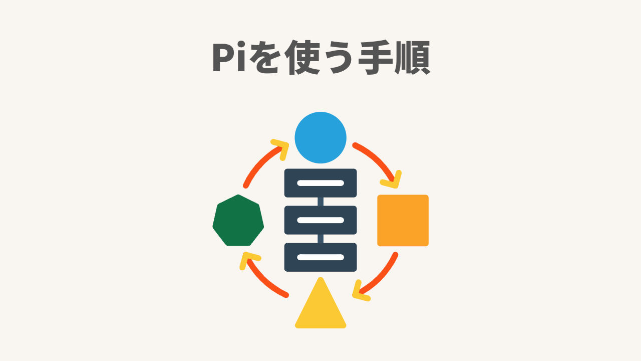 Pi System 事例: Pi System 設定方法 , PI Systemのさらなる活用に向けて – RWVC